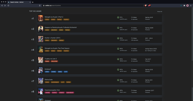 AniList Dark Mode [Awesome Dark Theme To Watch Anime]