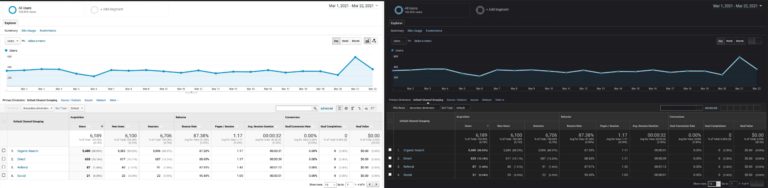 Google Analytics Dark Mode [Expert's Choice]
