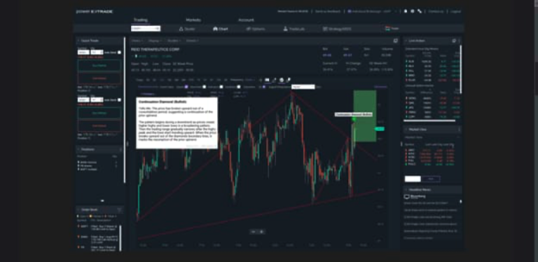 E-TRADE Dark Mode - Reduce Eyestrain While Trading | Night Eye